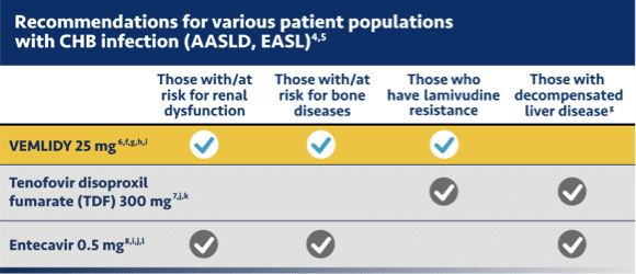 Treatment Guidelines | HCP Site